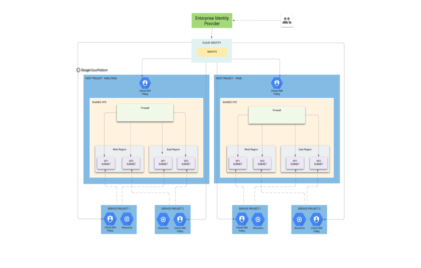 Case Study: Google Cloud Platform (GCP) Serverless Project