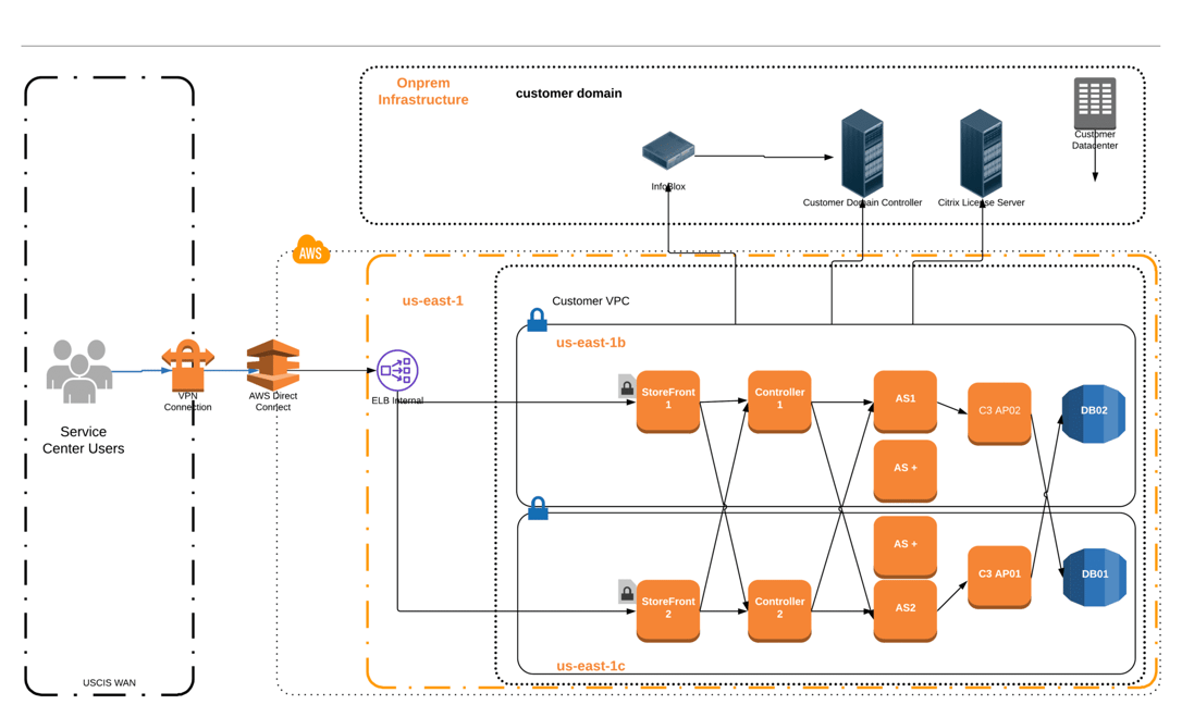 Legacy Application to AWS Leveraging Citrix Virtual Apps (XENAPP)